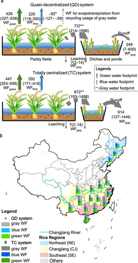 Comparison Of Water Footprint Wf Impact Of Quasi Decentralized System