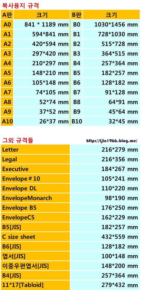 용지사이즈[인쇄업무]현장에서 통하는 종이절수표 용지사이즈 출판규격 책크기 용지규격 B4용지사이즈 A3용지사이즈 A4용지사이즈 A0 종이사이즈 B5용지크기 A5용지 크기