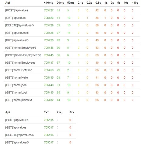 github beetlex io webapibenchmark web api management and performance