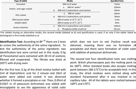 Table Showing Procedure And Specification Of Different Type Of Tablet
