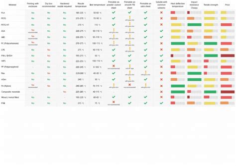 Material Table Summary A4 En Pdf Amorphous Solid Materials
