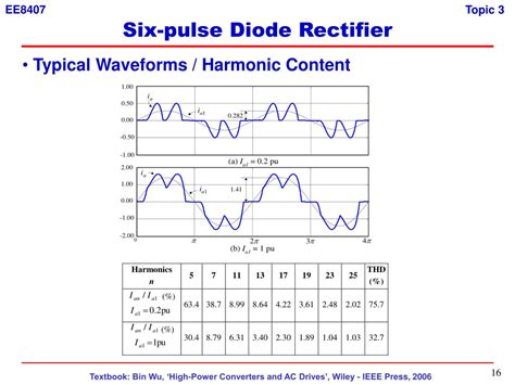 Ppt Power Converter Systems Graduate Course Ee8407 Powerpoint