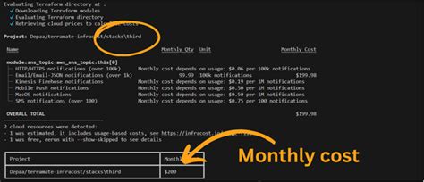 Finops Cloud Cost Estimation With Terramate Terraform And Infracost