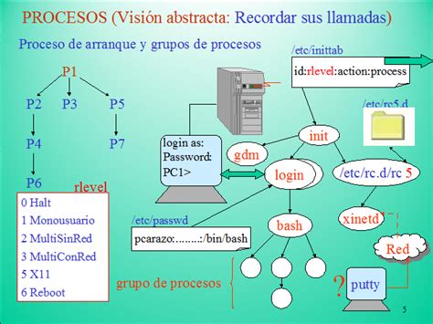 Gestión De Procesos Sistemas Operativos