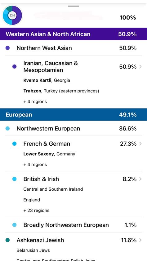 Pontic Greek Dna R 23andme