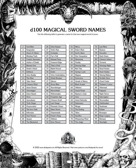 100 Magical Sword Names Rdungeonsanddragons