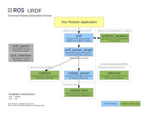 Jaurdf Ros Wiki