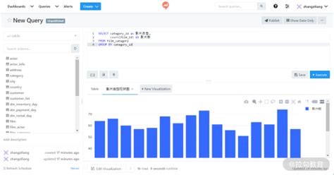数据分析可视化03 技术框架:数据可视化分析的两种武器企业可视化技术架构选型 Csdn博客 数据分析可视化03 技术框架:数据可视化分析的两种武器企业可视化技术架构选型 Csdn博客
