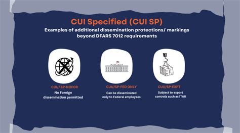 Who Is Responsible For Protecting CUI Security Boulevard