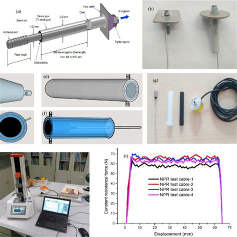 Deformation Of Anti Inclined Slope Reinforced By Anchor Cable Under Download Scientific Diagram
