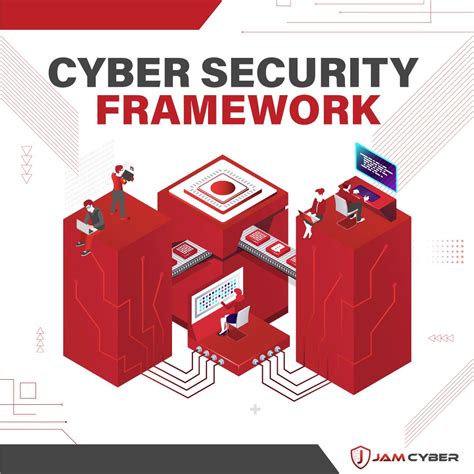 On Linkedin Cyber Security Framework