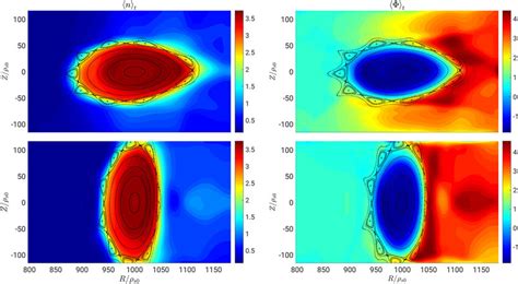 Equilibrium Profiles Of Density Left And Electrostatic Potential