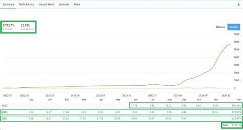 Gold High Mt4 Buy Trading Robot Expert Advisor For Metatrader 4