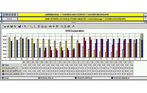 EMS Energy Monitoring System PT Scada Prima Cipta