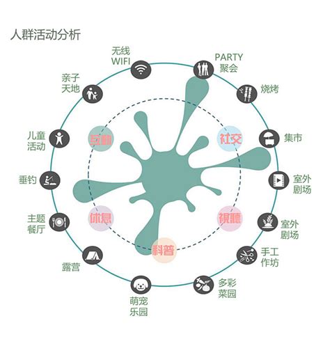 通用人群活动分析图