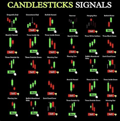 💰candlestick Patterns A Complete Guide To Technical Analysis Candlestick Patterns Technical