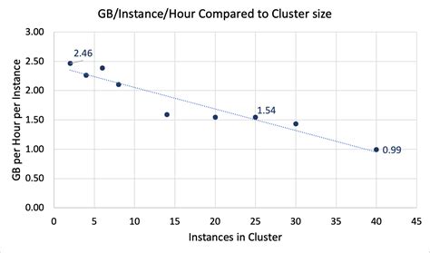 how nielsen uses serverless concepts on amazon eks for big data processing with spark workloads