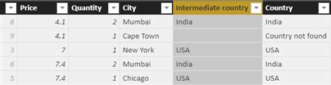 Creating Calculated Columns Using Dax Simple Talk Creating Calculated Columns Using Dax Simple Talk