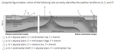 Solved Using The Figure Below Which Of The Following Lists