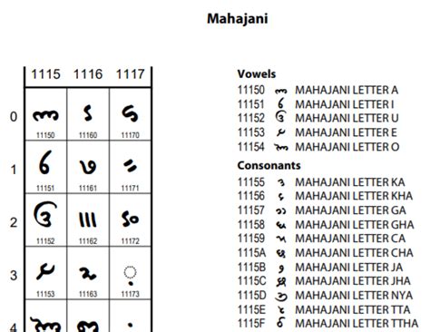 U11150 Mahajani U11150 Mahajani