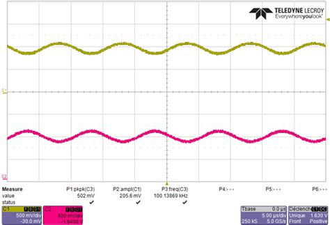 AD9288 Offset Output Q A High Speed ADCs EngineerZone