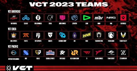 [발로란트] T1 Drx 젠지 포함 국제 리그 참가 30팀 발표