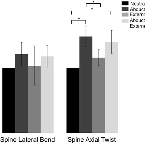 Normalized Lumbar Spine Flexion And Lumbar Spine Extension Ranges Of Download Scientific