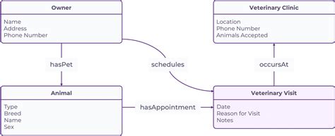 What Is Semantics And Why Does It Matter Enterprise Knowledge