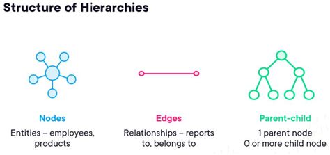 David Scheltens On Linkedin Working With Hierarchies In Sql Server A