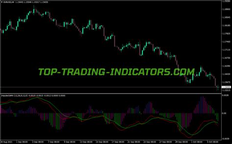 Impulse Osma Indicator • Top Mt4 Indicators Mq4 Or Ex4 • Top Trading ♾️ Best