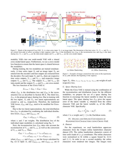 Modality Conversion Of Handwritten Patterns By Cross Variational