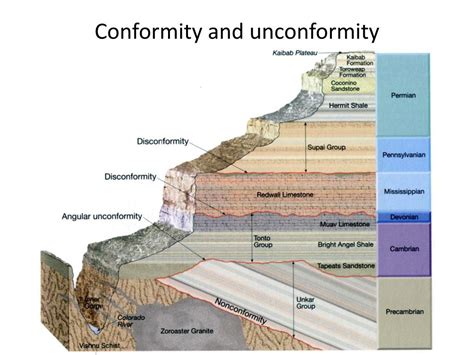 Ppt General Geology Geologic Time Powerpoint Presentation Free