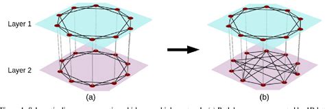 Figure 1 From Random Matrix Analysis Of Multiplex Networks Semantic Scholar