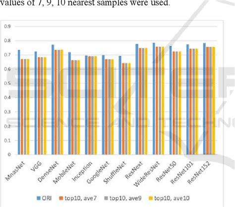 Figure 12 From Modified Knn Classifier In The Output Vector Space For