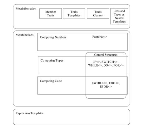 File Map Template Metaprogramming Png Expertiza Wiki