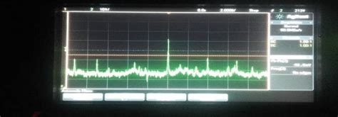 Signal In Time Domain Download Scientific Diagram