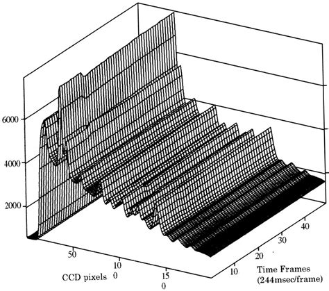 Time Resolved X Ray Diffraction Reveals Multiple Conformations In The M