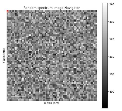 creates a spectrum image — hyperspy 2 0 1 documentation