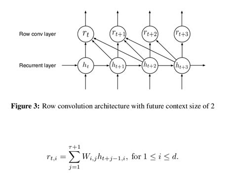 End To End Automatic Speech Recognition State Of The Art