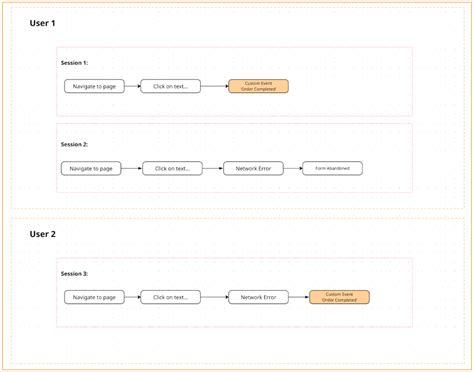 Transform Nested Json With Dbt A Guide To Labeling Event Streams For Ml Fullstory