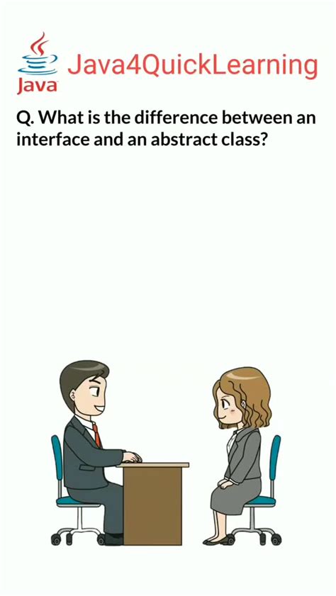 Java Learning Java Javacode Javaprogramming Javadevelopers