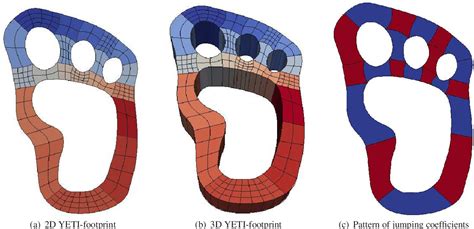 Figure 1 From Dual Primal Isogeometric Tearing And Interconnecting Solvers For Multipatch Dg Iga