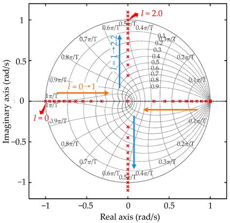 Robustness Improved Method For Deadbeat Predictive Current Control Of