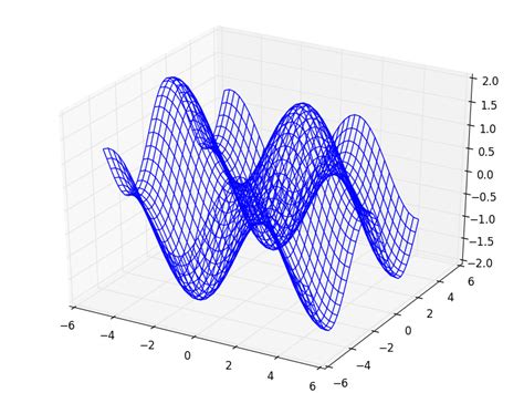 Windows10のpythonで3次元グラフを描画するまで Matplotlib Qiita
