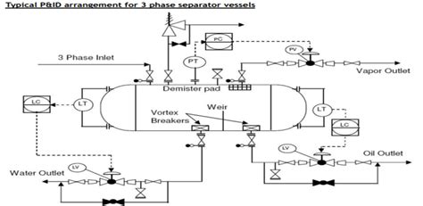 Basics Of Piping And Instrumentation Diagrams Pandids