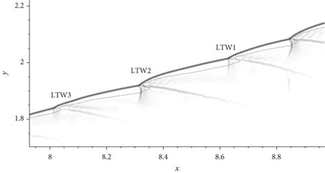 Temporal Evolution Of The Density Gradient Contour And The Lrtws At