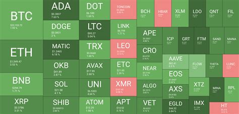 เคาะแล้ว สหรัฐเปิดตัวเลข Cpi ที่ 64 สูงกว่าคาดการณ์ สวนทางตลาด