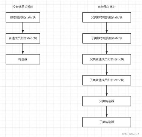 Java核心基础:从static到构造器的全方位指南 四(附全栈技巧) Csdn博客 Java核心基础:从static到构造器的全方位指南 四(附全栈技巧) Csdn博客