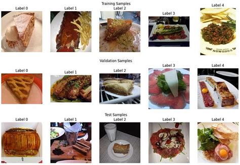 sandeep singh sandha on linkedin fine tuning deep learning models with low rank adaptation