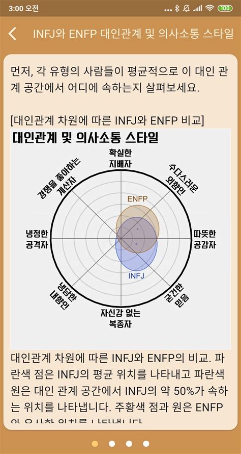 Mbti 적합도 대인관계 궁합 Apk Download For Android Latest Version